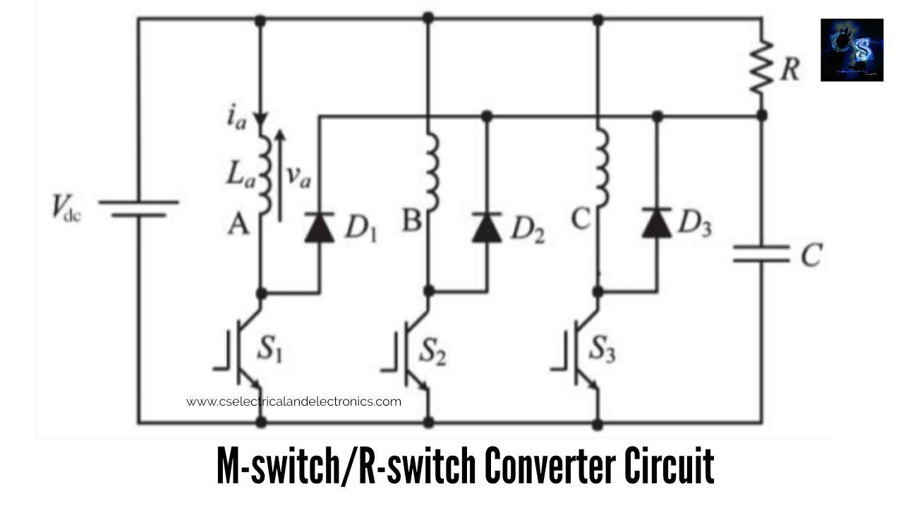 Switched Reluctance Motor (SRM), Construction, Working, Drive System