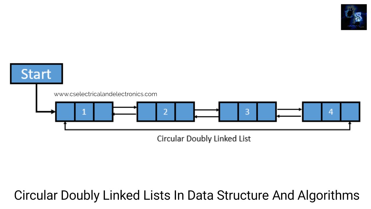 Linked List In Data Structure Explanation Algorithm Code Questions