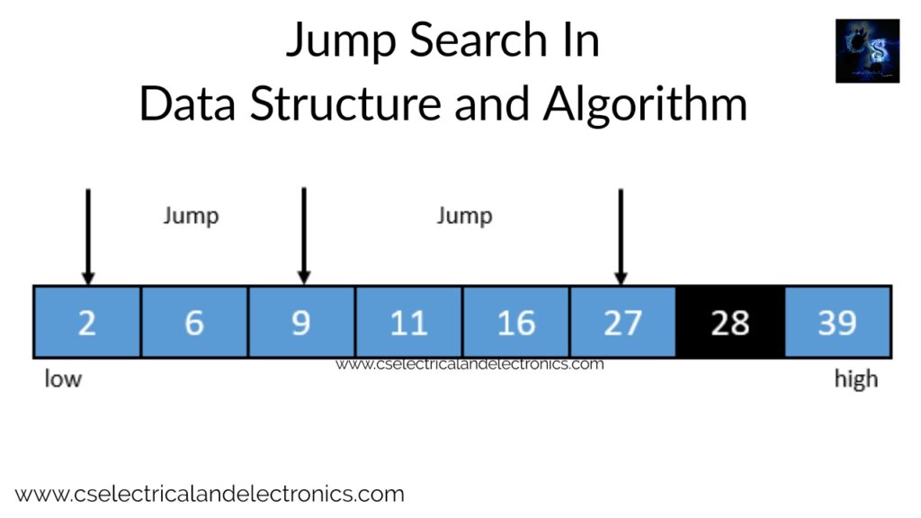 Search In Data Structure Linear Binary Explanation Code Algorithm