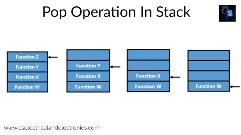 Stack Operation In Data Structure, Definition, Code, Push, Pop, Full Stack Operation In Data Structure, Definition, Code, Push, Pop, Full
