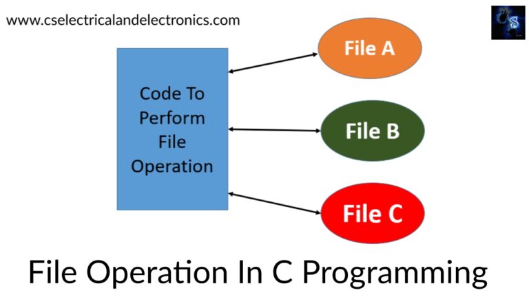 File Operation In C Programming With Explanation And Code 6927