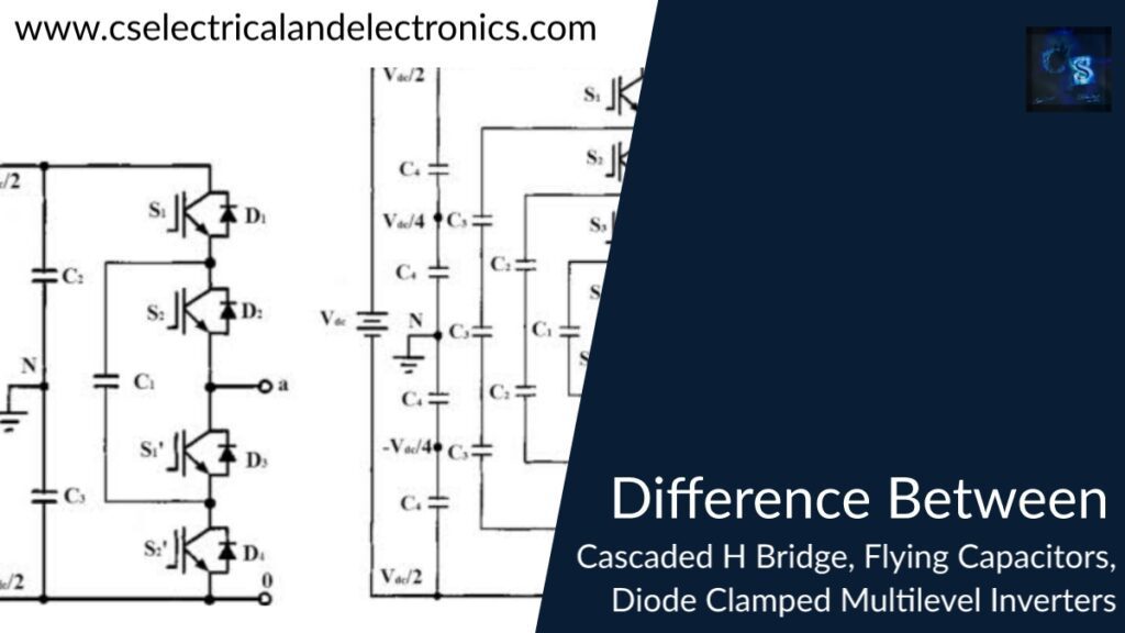 Top 100 CAN, CAN-FD, CAN-TP Interview Questions With Answers - CSEE