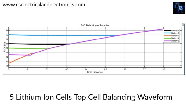 5 Lithium Ion Cells Top & Bottom Cell Balancing, Active Cell Balancing 5 Lithium Ion Cells Top & Bottom Cell Balancing, Active Cell Balancing