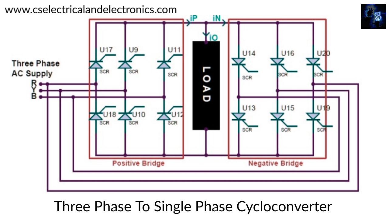 What Is Cycloconverter, Working, Types, Benefits, Drawbacks, Applications