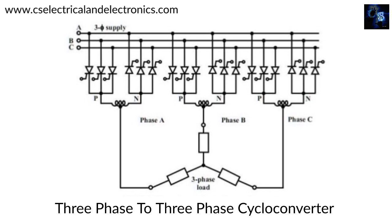 What Is Cycloconverter, Working, Types, Benefits, Drawbacks, Applications