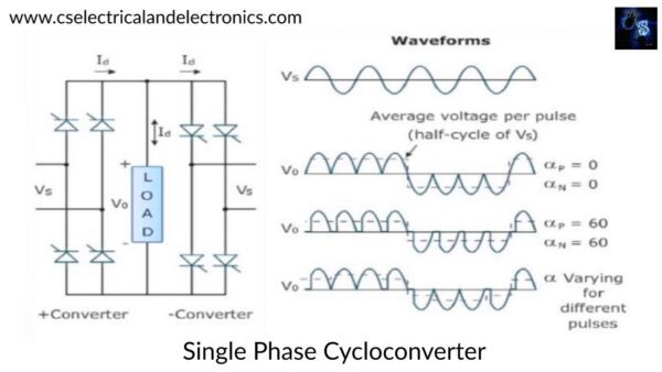 What Is Cycloconverter, Working, Types, Benefits, Drawbacks, Applications