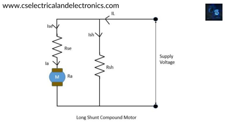 What Is A DC Motor, Types, Operation, Equation, Working Principle