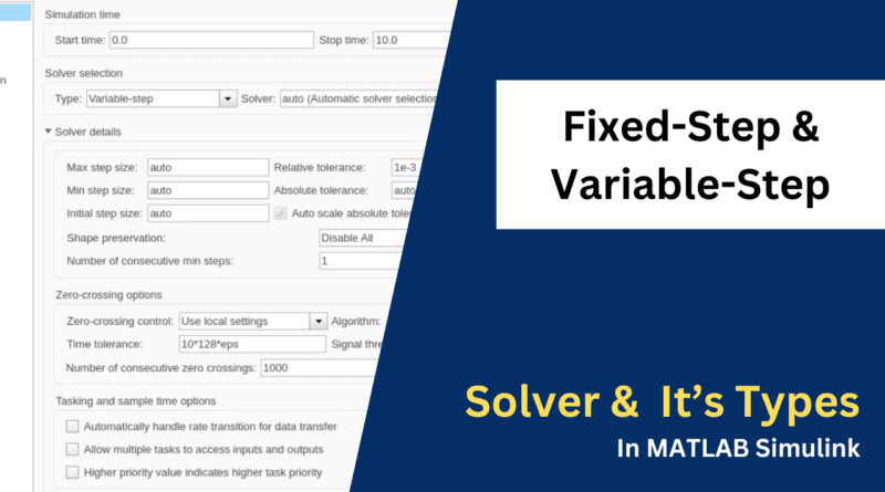 What Is Solver In Matlab Simulink Fixed Variable Solver Its Types