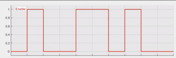 Difference Between Enable, Raising, Falling, Enable-Triggered Subsystem ...