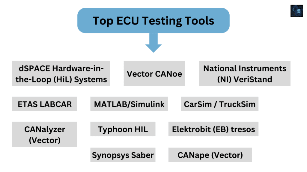 Top ECU Testing Tools: A Complete Guide To Automotive Validation ...