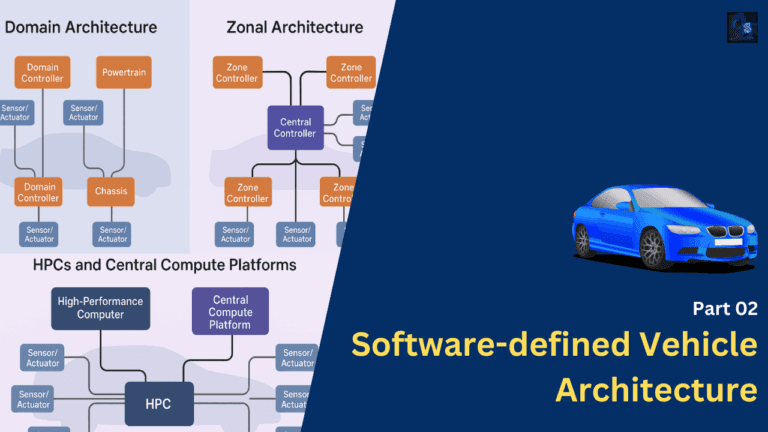 Software-defined Vehicle Architecture: Part 02 - CSEE
