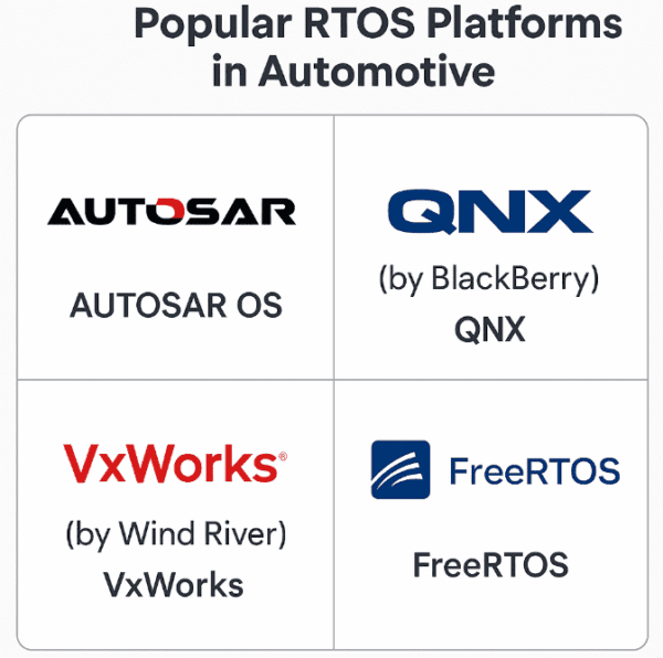 RTOS In The Automotive Industry: The Brains Behind Real-Time Vehicle ...